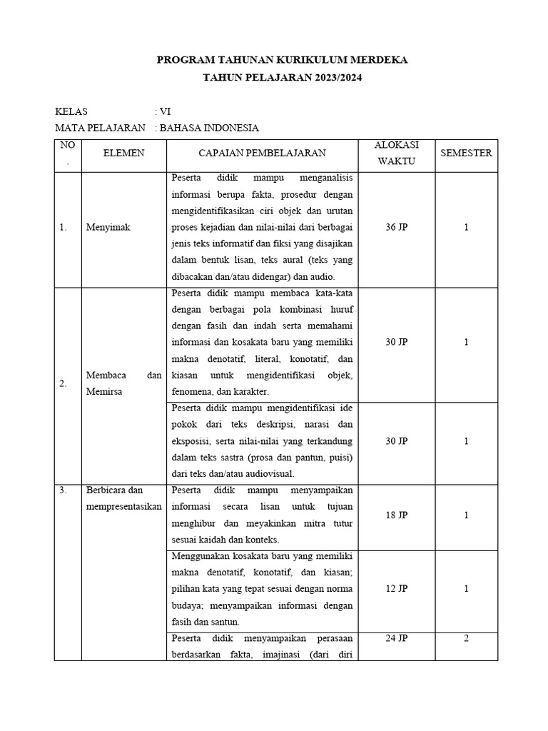 Program Tahunan Kelas 6 | PDF