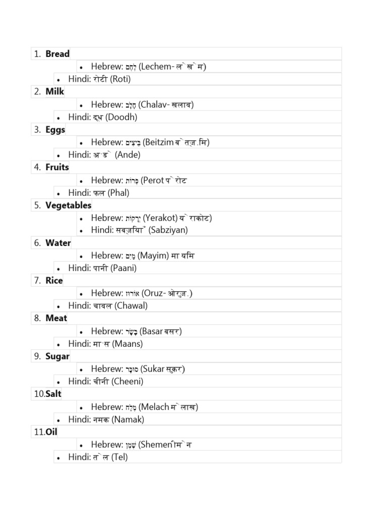 Grocery and Departmental Items in Hebrew | PDF