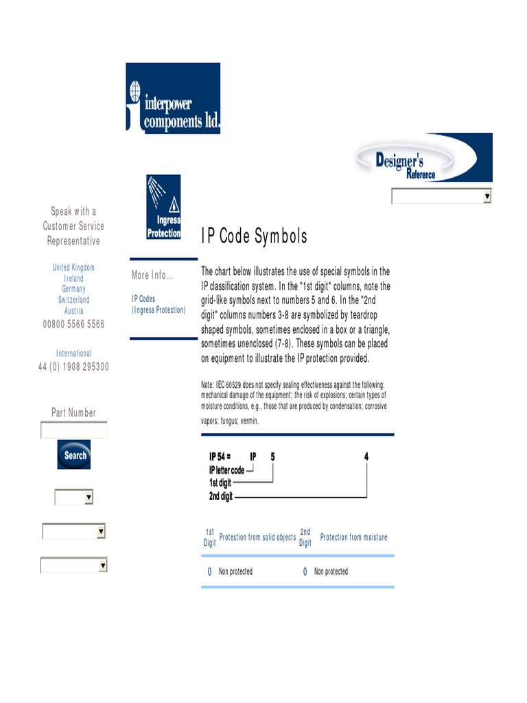 Understanding IP Code Symbols | PDF | Applied And Interdisciplinary Physics