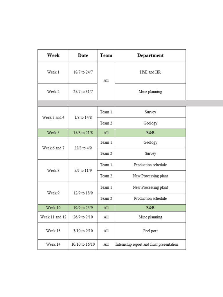 Internship Plan | Download Free PDF | Mining | Logistics
