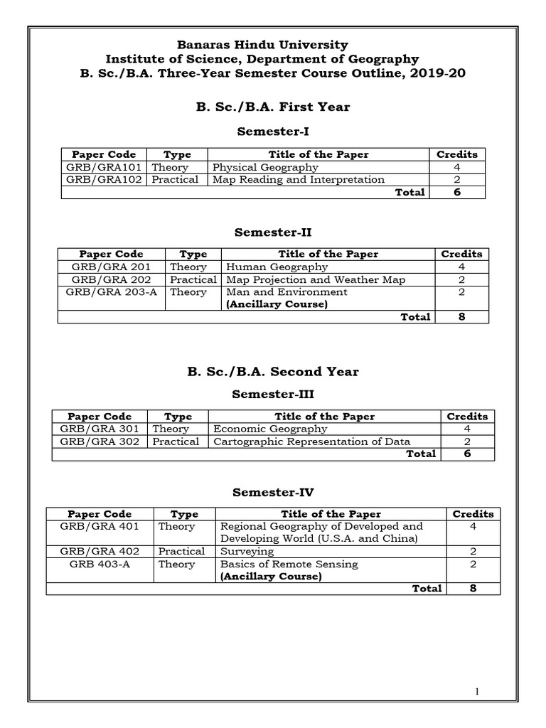BA Geography Syllabus | PDF | Geomorphology | Earth Sciences