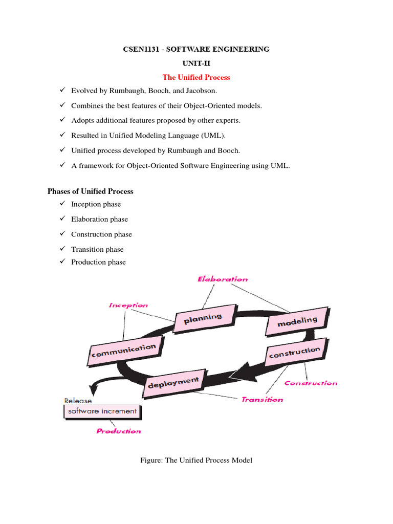 Unit 2 | PDF | Scrum (Software Development) | Use Case