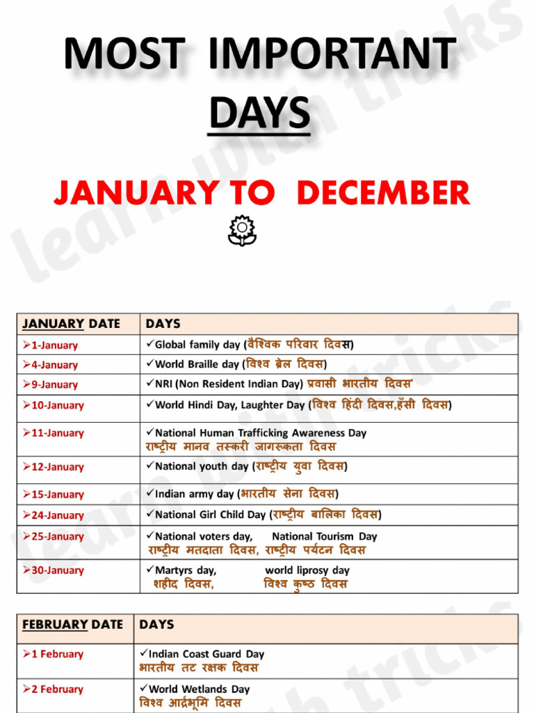 Most Important Days Jan To December 2022 | PDF