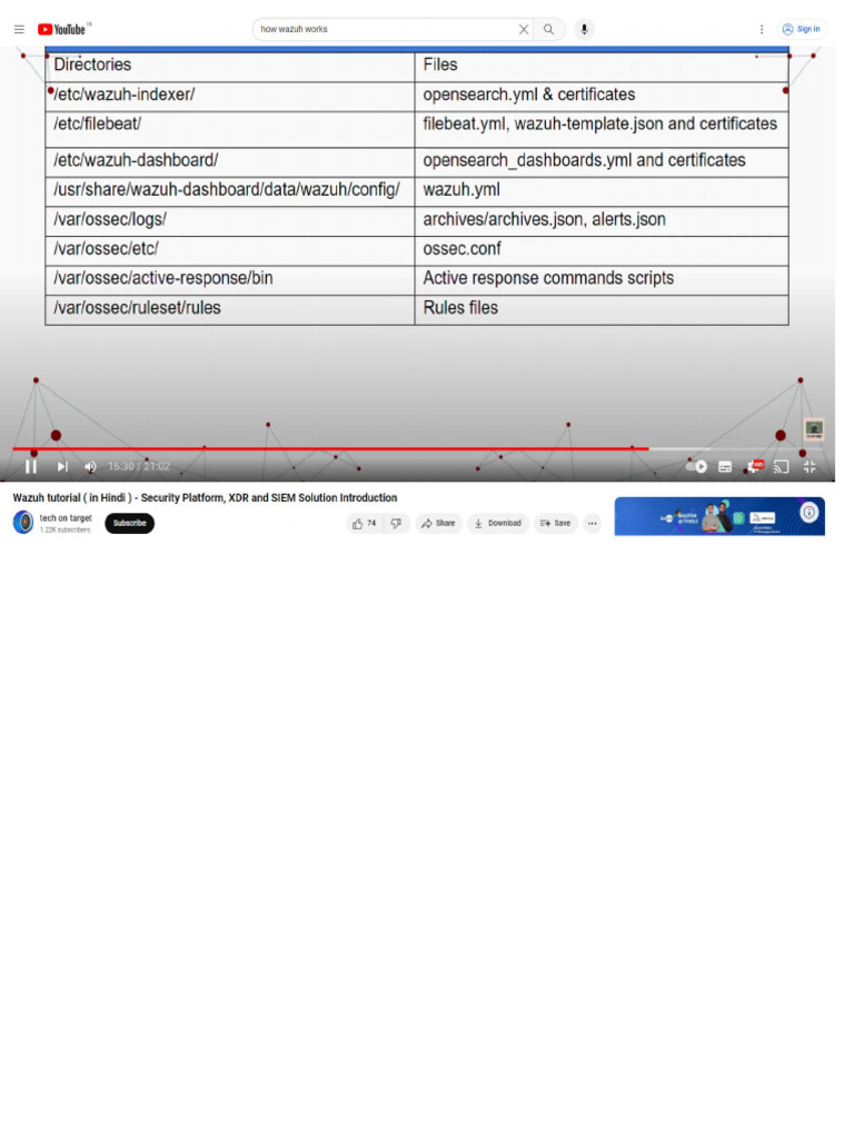 Wazuh Data Flow Pdf