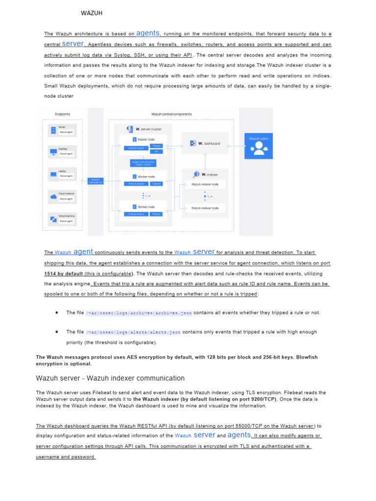 WAZUH | PDF | Port (Computer Networking) | Transmission Control Protocol