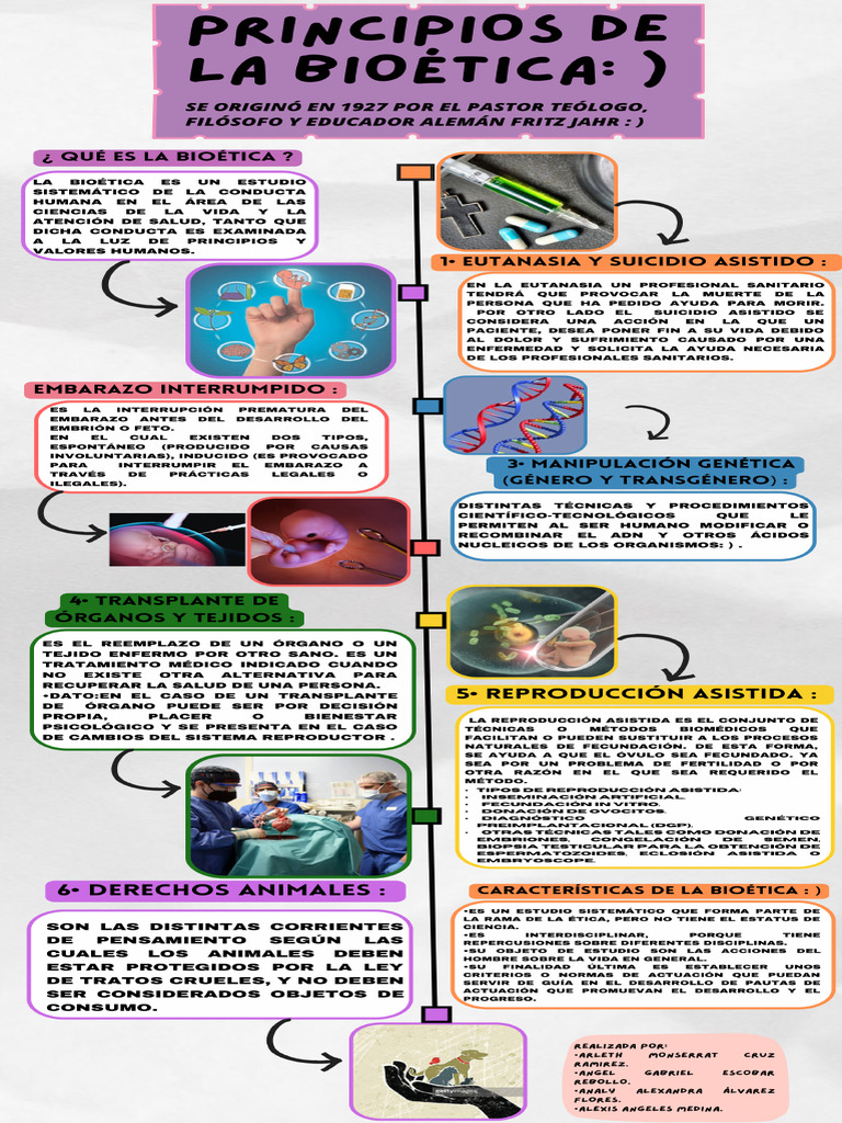 Bioética | PDF