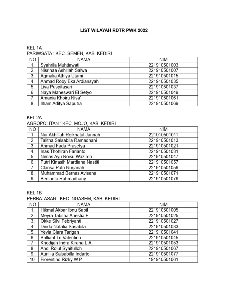 List Wilayah RDTR PWK 2022-1 | PDF