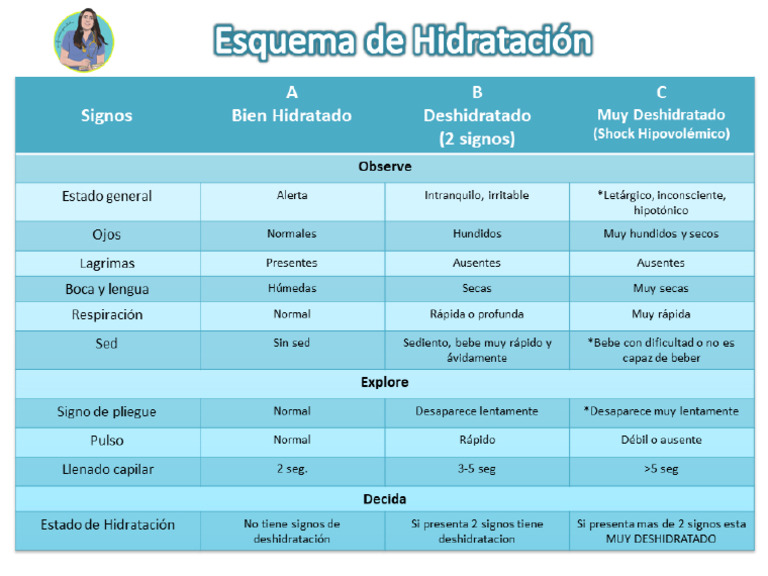 Esquema de Hidratación | PDF