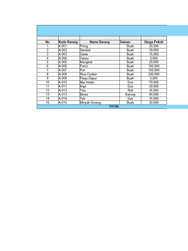 Laporan Stock Opname Barang PT. ABC | PDF | Griya & Taman