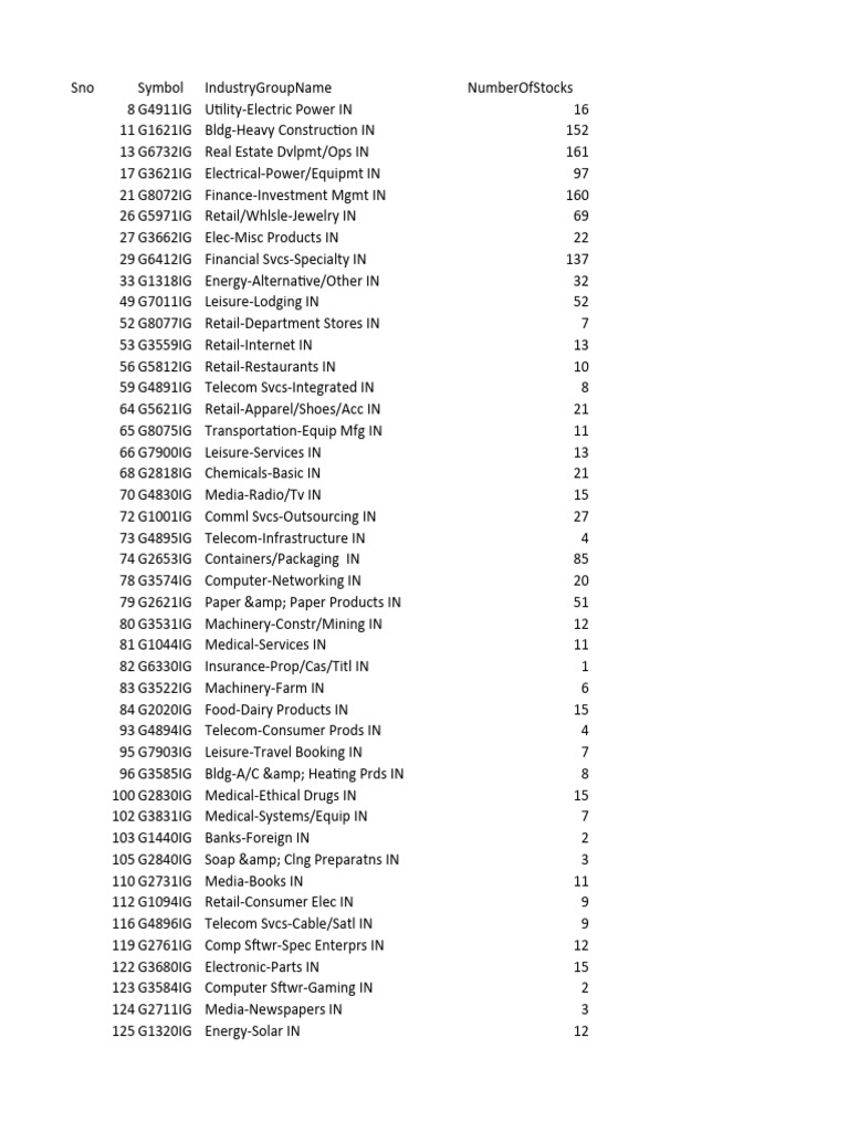Industry Group List | PDF