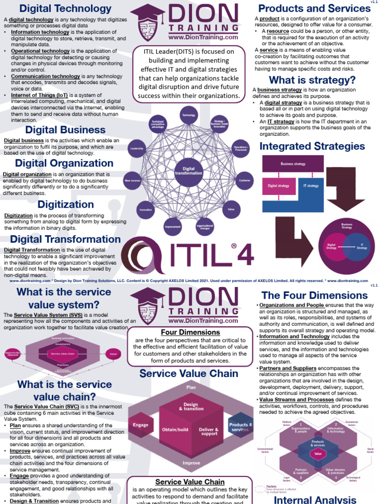 ITIL Leader Cram Card (v1) | PDF | Risk | Innovation