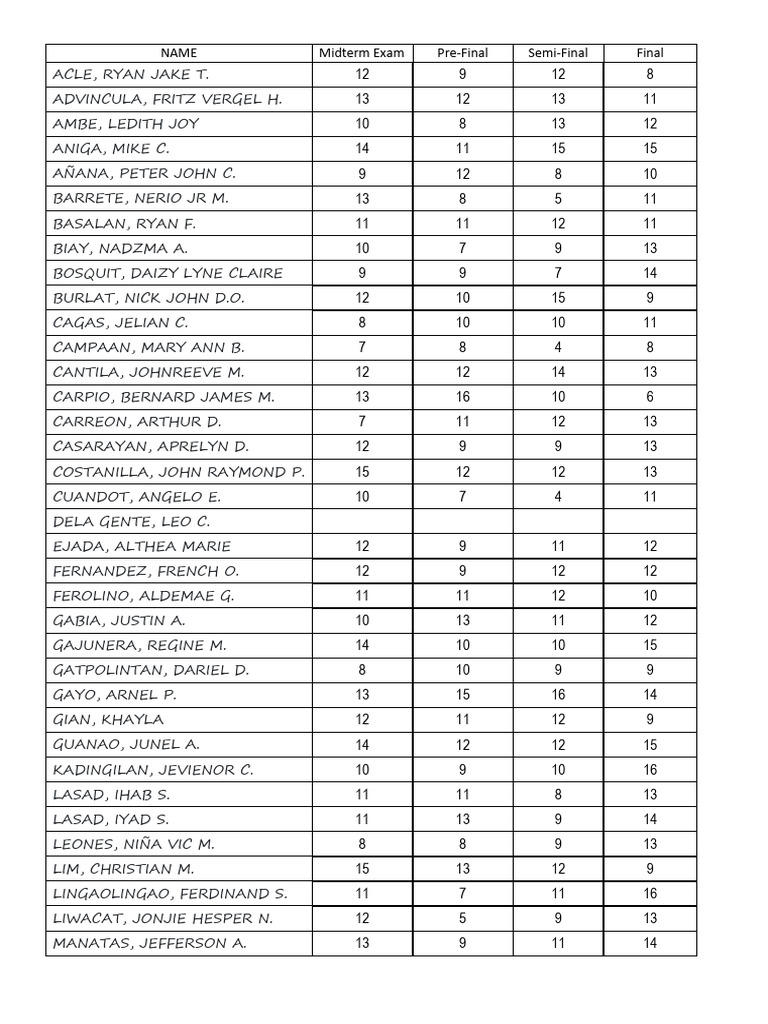CDI4 Evening Session | PDF