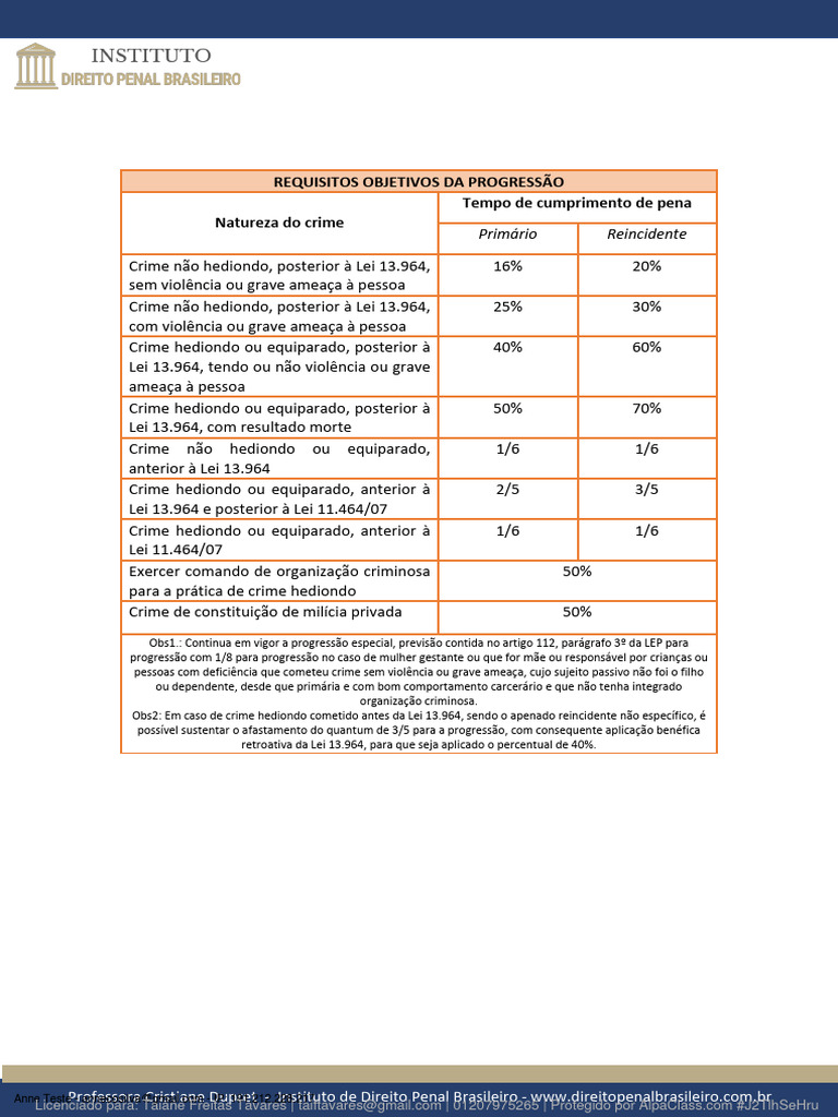Quadro de Percentuais e Fracoes para A Progressao de Regime | PDF