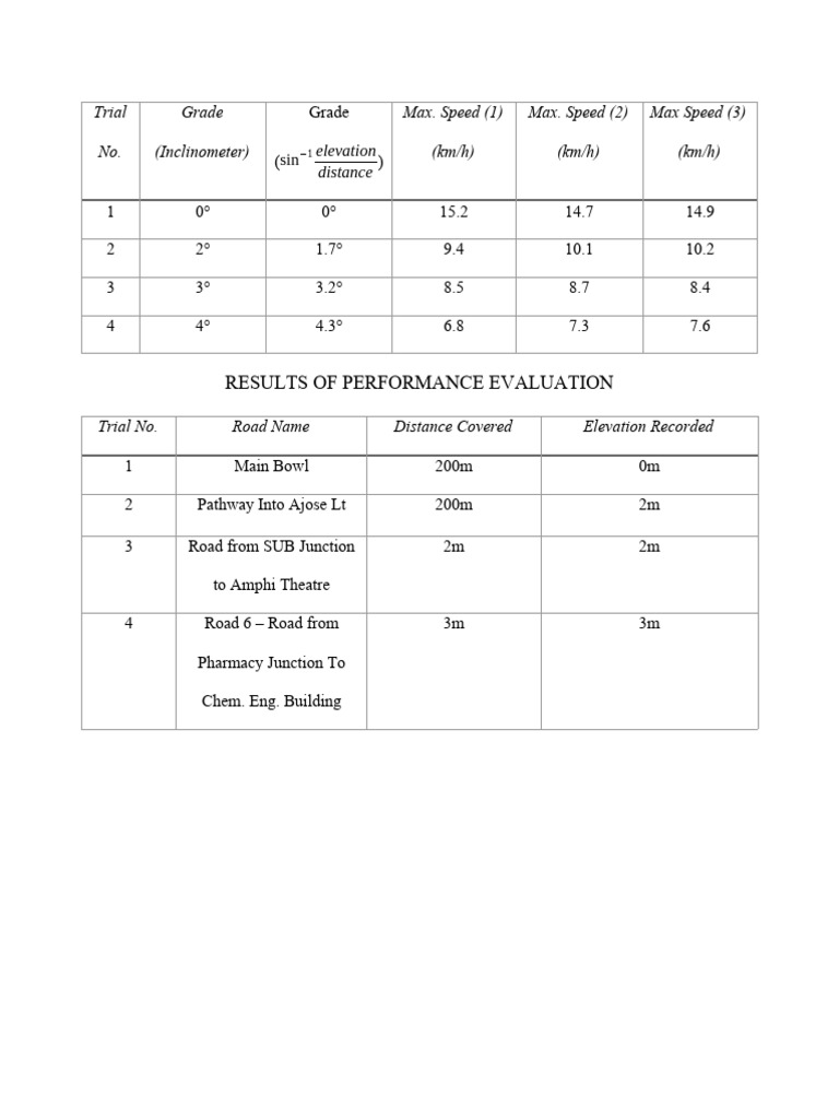 Test Results | PDF | Technology & Engineering
