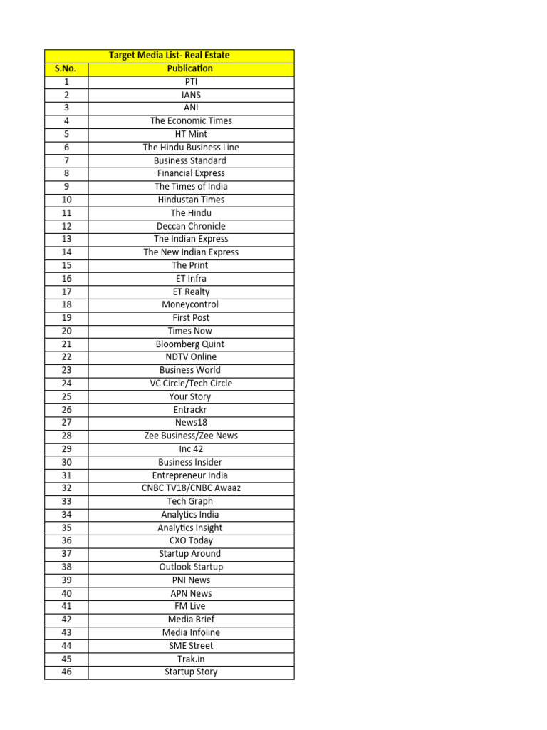 Target Media List - Real Estate | PDF | Journalism | News Media