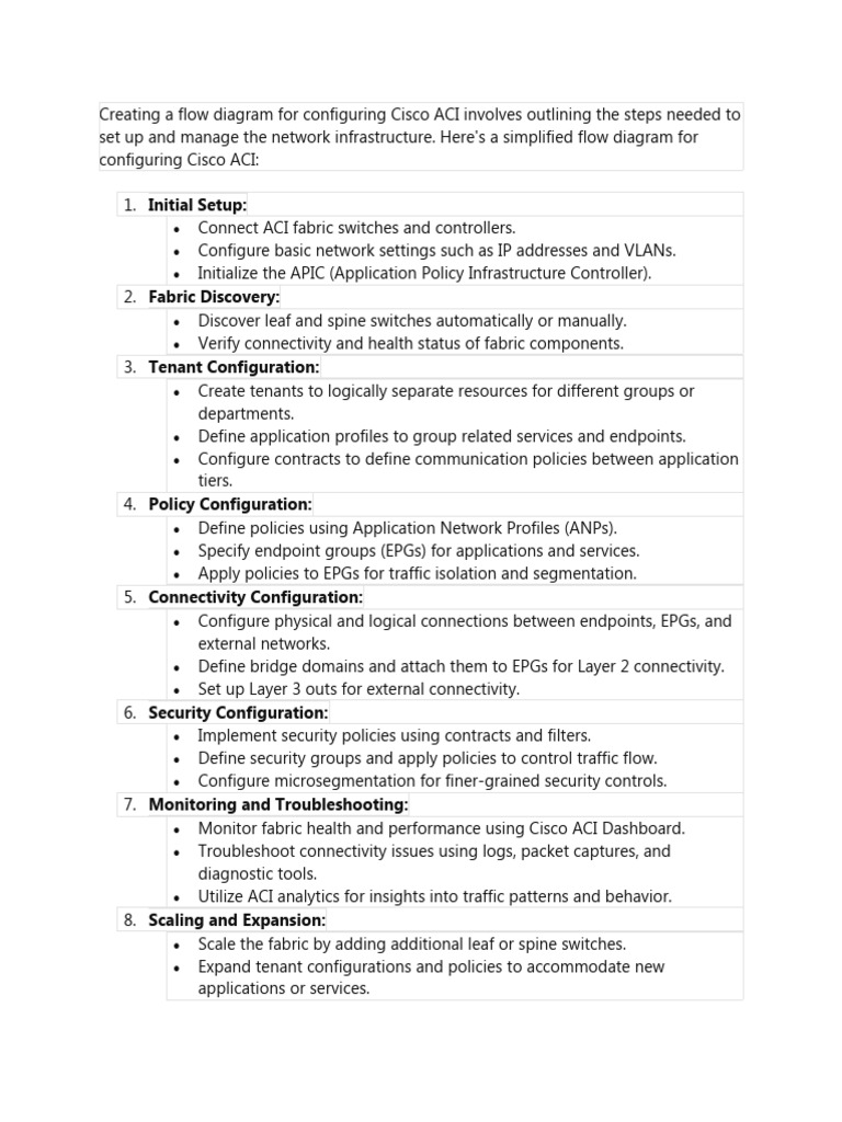 Config Steps For Cisco ACI | PDF | Computer Network | Network Switch
