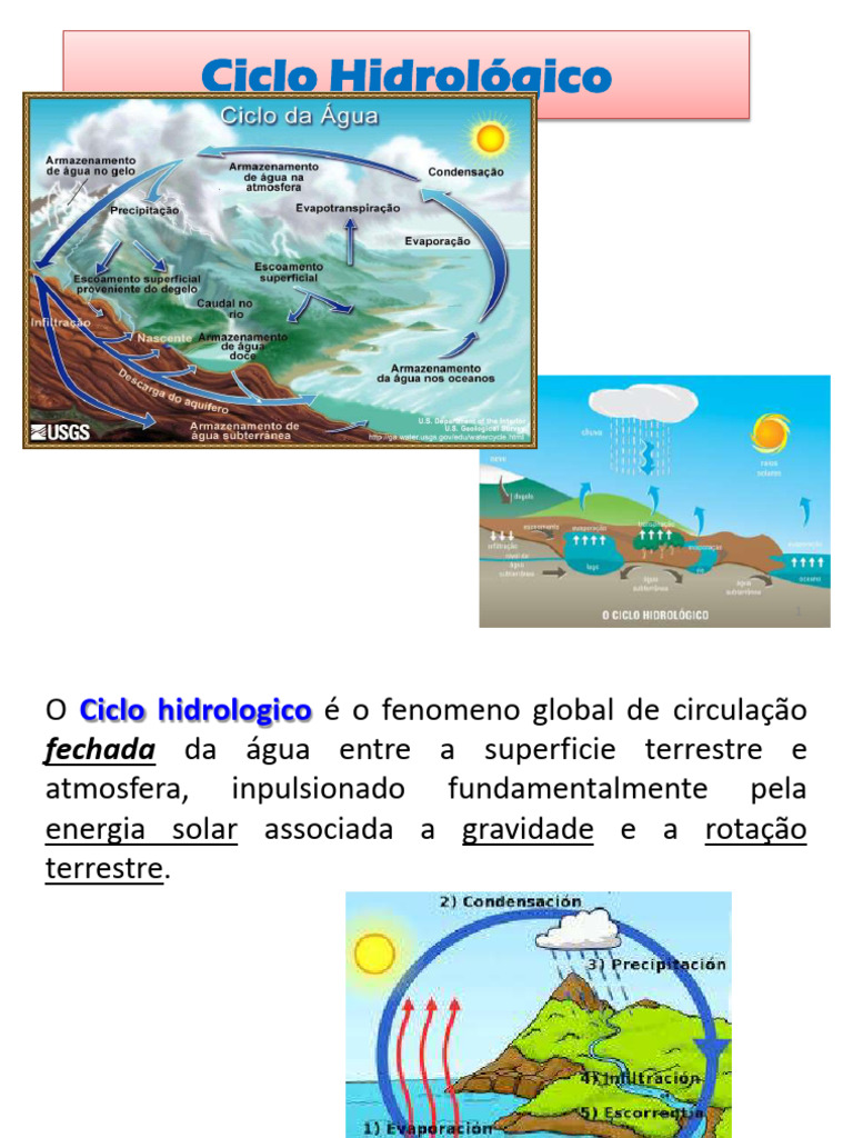 Hidro 1.3 Ciclo Hidrolgco AU3 | PDF