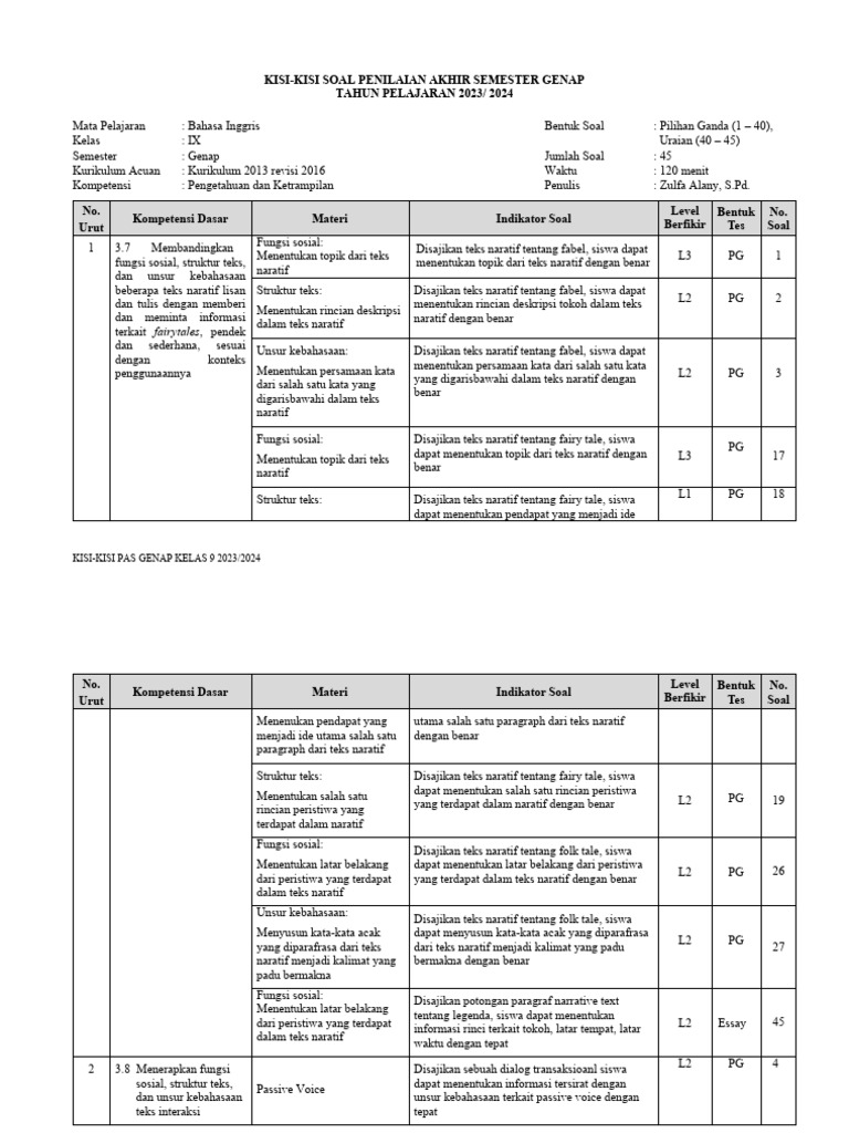 KISI KISI UAS KLS 9 GENAP B.ING K-13 - 23 - Fix | PDF