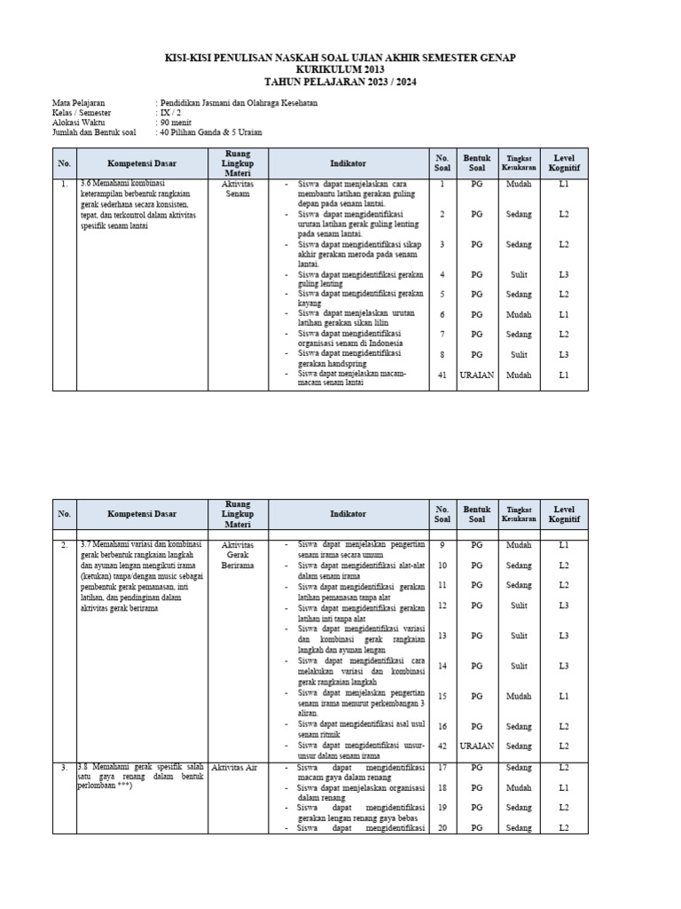 Kisi-Kisi Uas Pjok Kelas 9 Semester Genap 2023 2024 | PDF