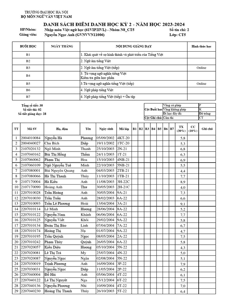CT5 - DS Diem Danh NMVN - HK2 - NH23-24 | PDF