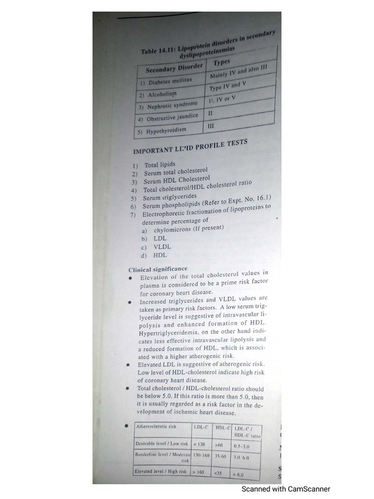 Cholestrol LDL HDL TGL | PDF