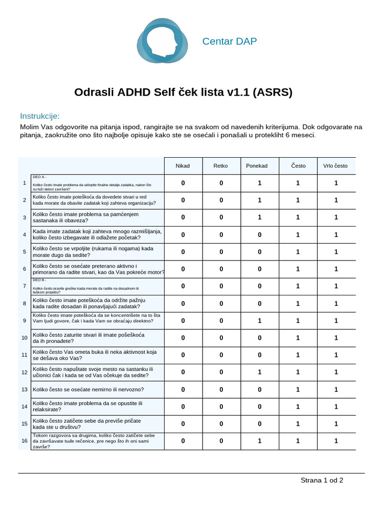 Odrasli ADHD Self Ček Skala ASRS V1.1 | PDF