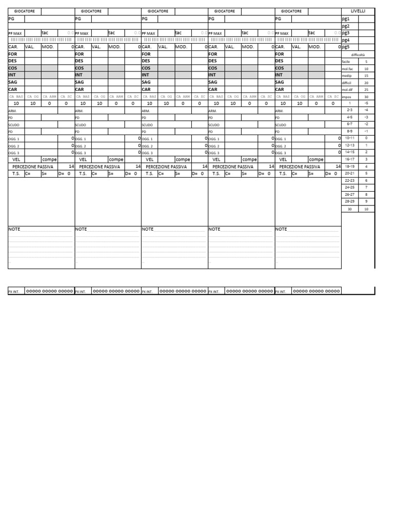 Scheda DM Ide Base | PDF
