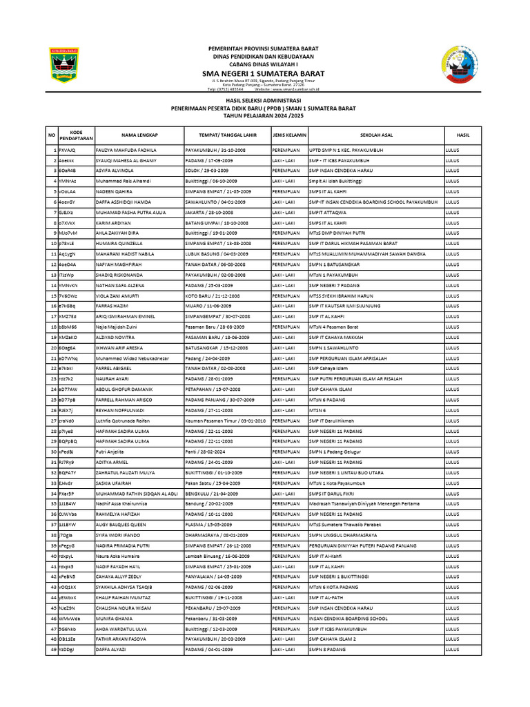 Hasil Seleksi Administrasi PPDB 2024 | PDF