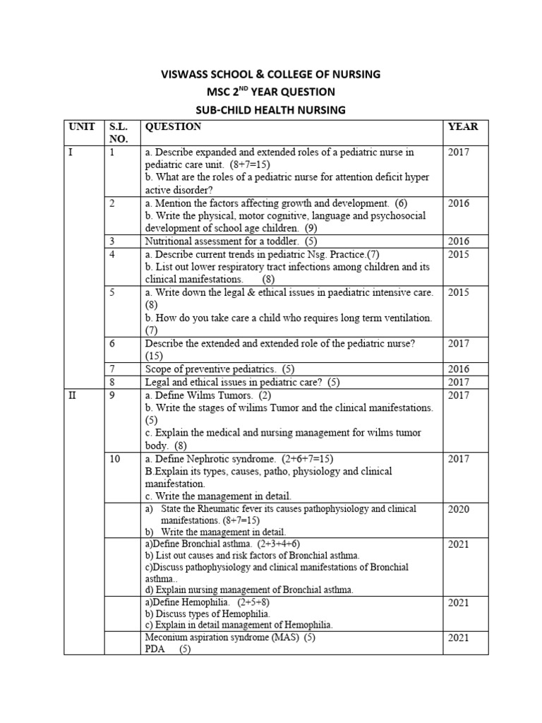 MSC Speciality Child Health Nursing | PDF | Pediatrics | Nursing