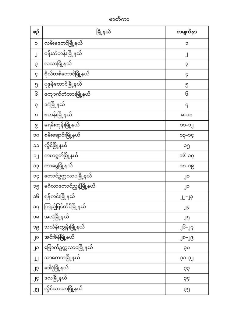 2019-2020 Home Norm | PDF