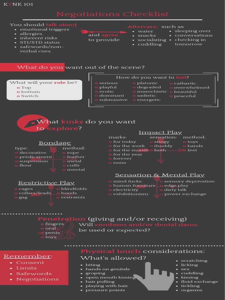 BDSM Negotiation Checklist by AkshaKeiza | PDF | Dominance And ...