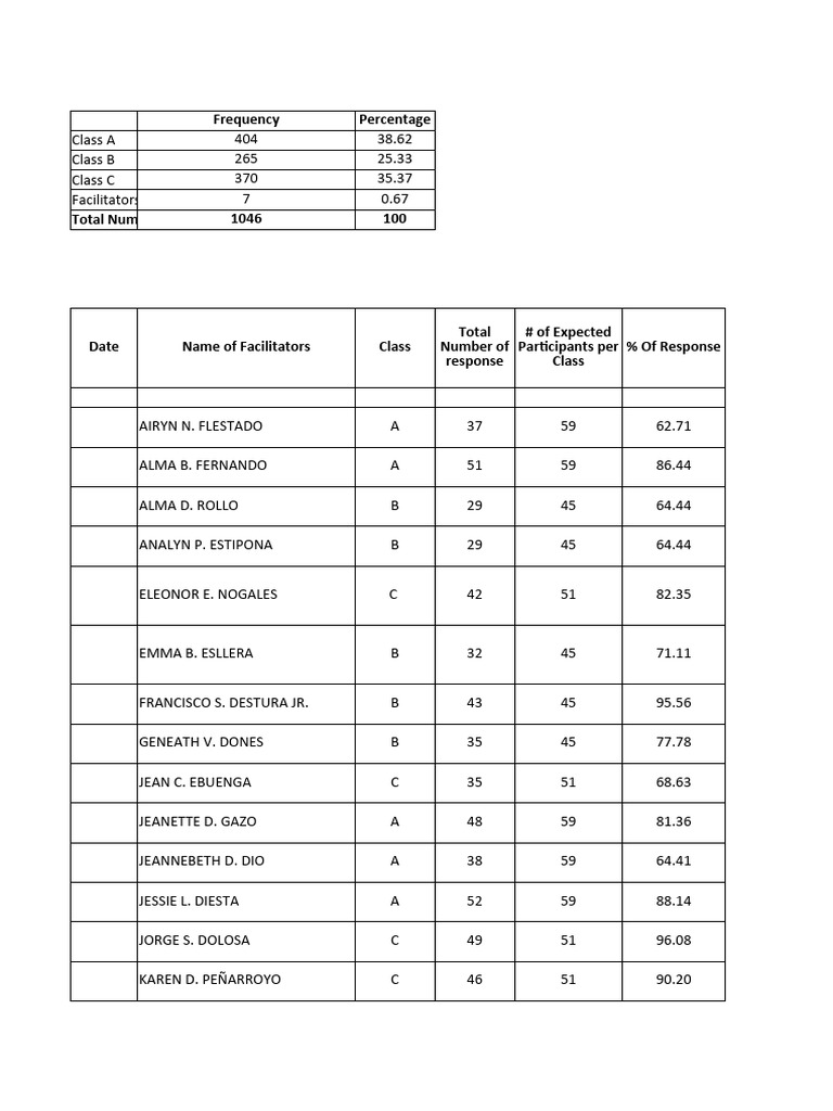 Reports | PDF | Behavior Modification | Reading (Process)