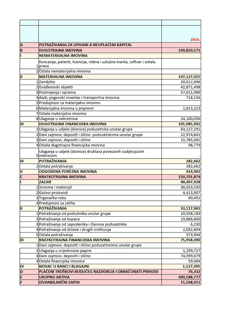 Čakovečki Mlinovi Bilanca RDG Pokazatelji | PDF