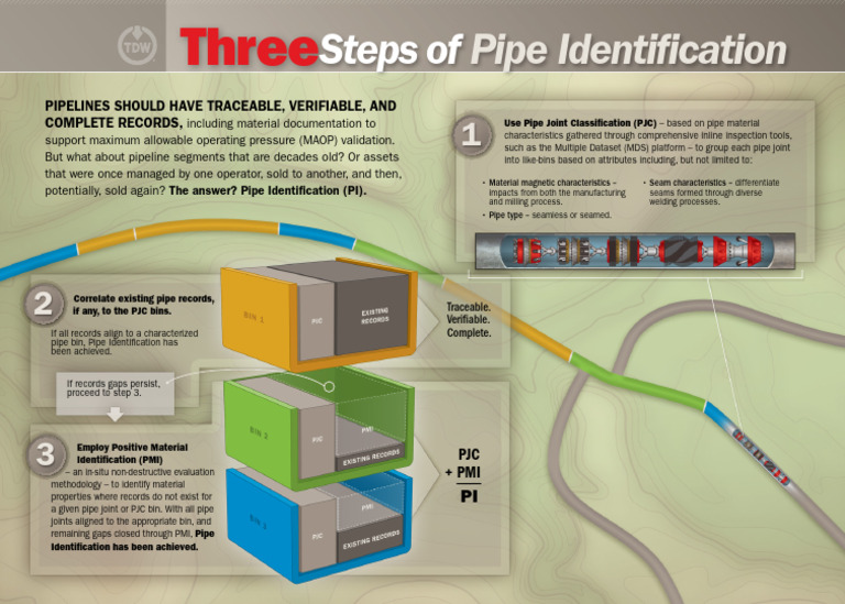 Pipe Identification Steps for Asset Management | PDF | Pipe (Fluid ...
