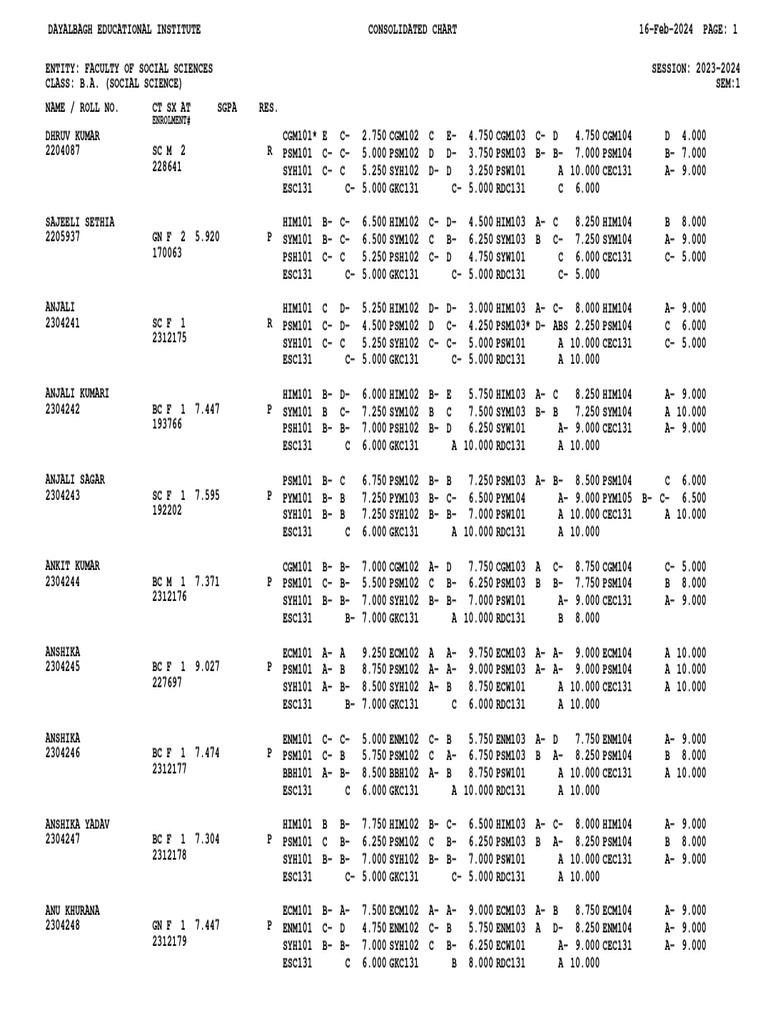 1BA-Consolidated Chart | PDF