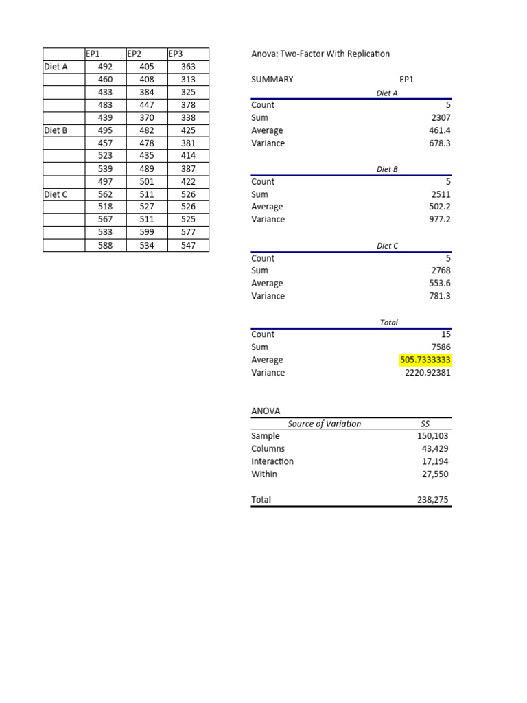 Solutions To ANOVA Assignment 4 of 4 | PDF | Analysis Of Variance | Statistics