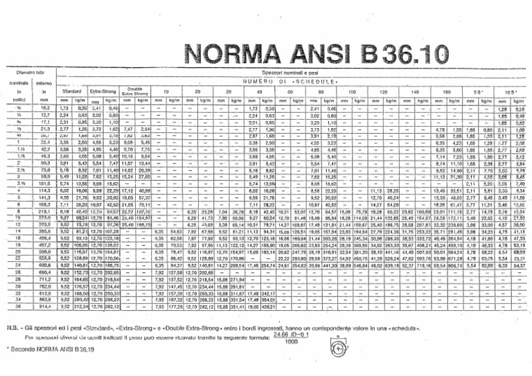 Tubos Ansi b36.10 | PDF