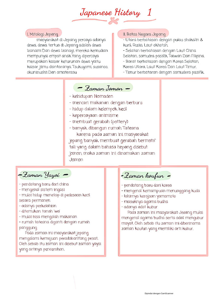 Sejarah J - FALSE | PDF