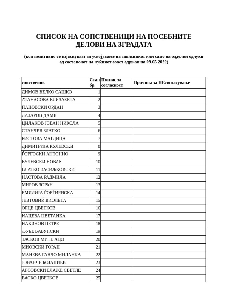 Zapisnik Od 09 05 2022 | PDF Zapisnik Od 09 05 2022 | PDF