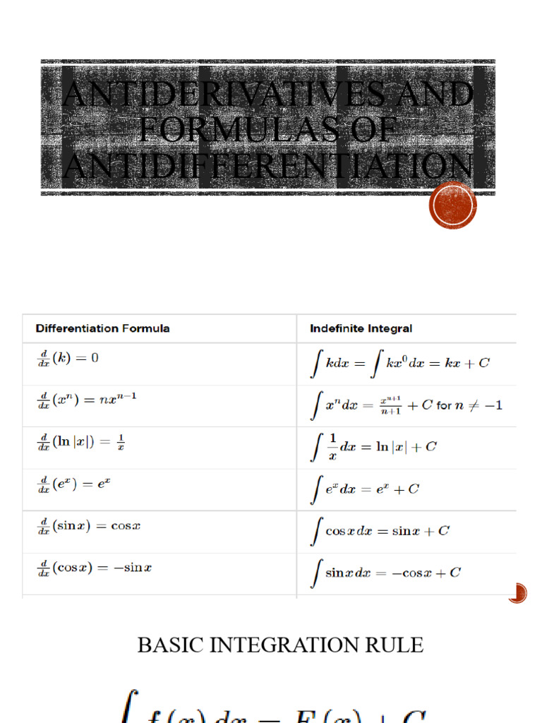 Antiderivatives and Formulas of Antidifferentiation | PDF