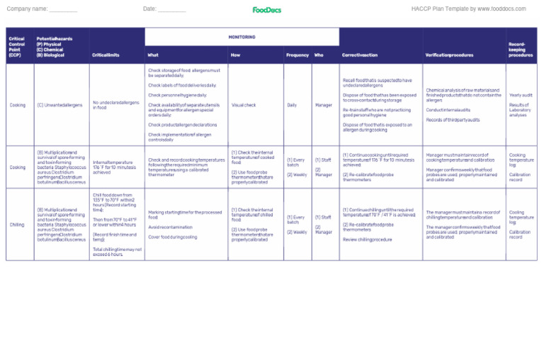 FoodDocs - HACCP Plan Template | PDF | Business