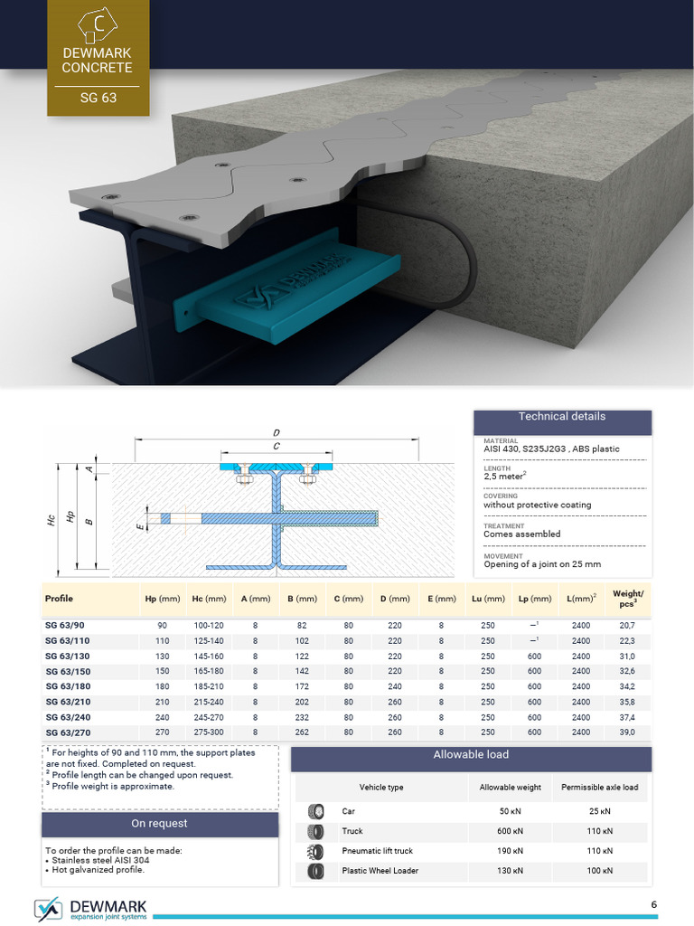 Technical Specifications for SG 63 Profiles | PDF