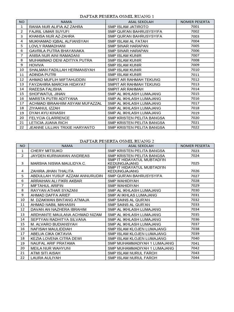 Daftar Peserta OSMIL SMP 2023 | PDF
