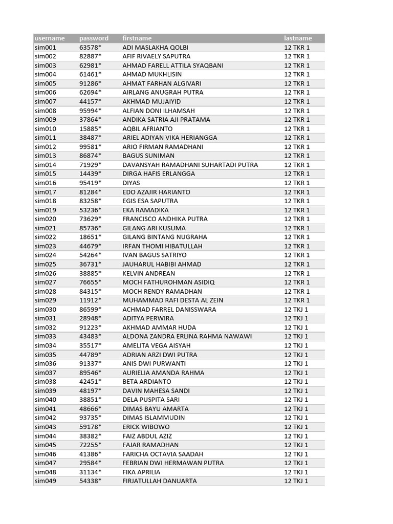 Daftar Peserta Moodle by CBTAdmin 06102023 155228 | PDF