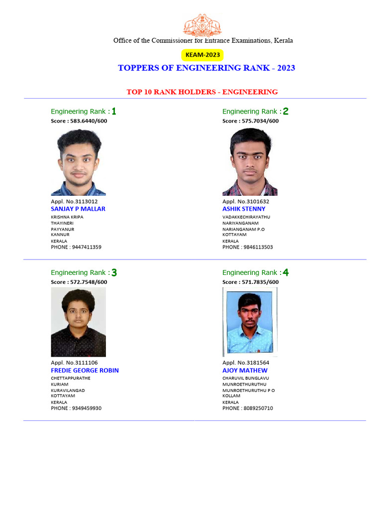 Toppers | PDF | Kerala