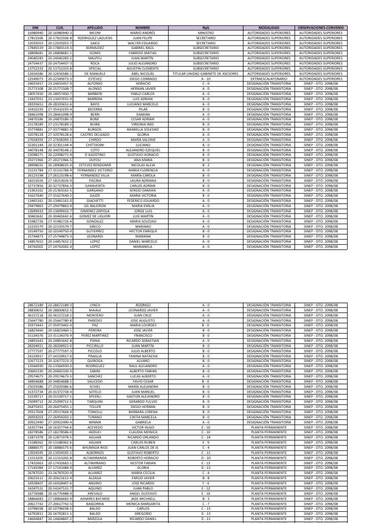 Dotacion Al 31-01-2020 | PDF