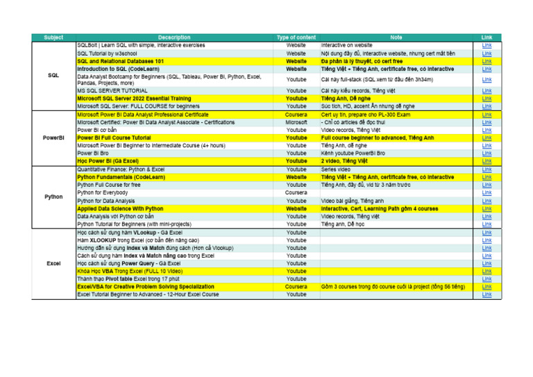 Excel Sql Powerbi Python Data Tools Pdf 5883