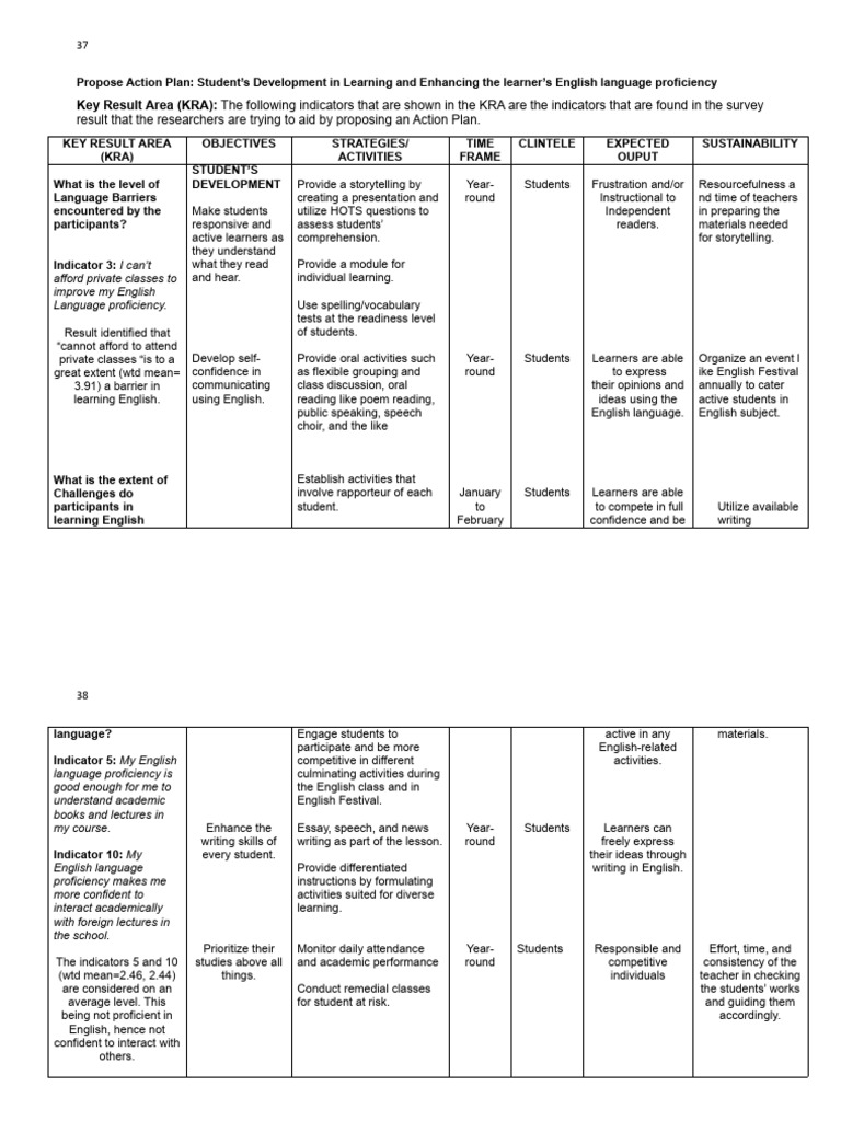 Chapter 4 2 Propose Action Plan | PDF | Reading Comprehension | Cognitive Science