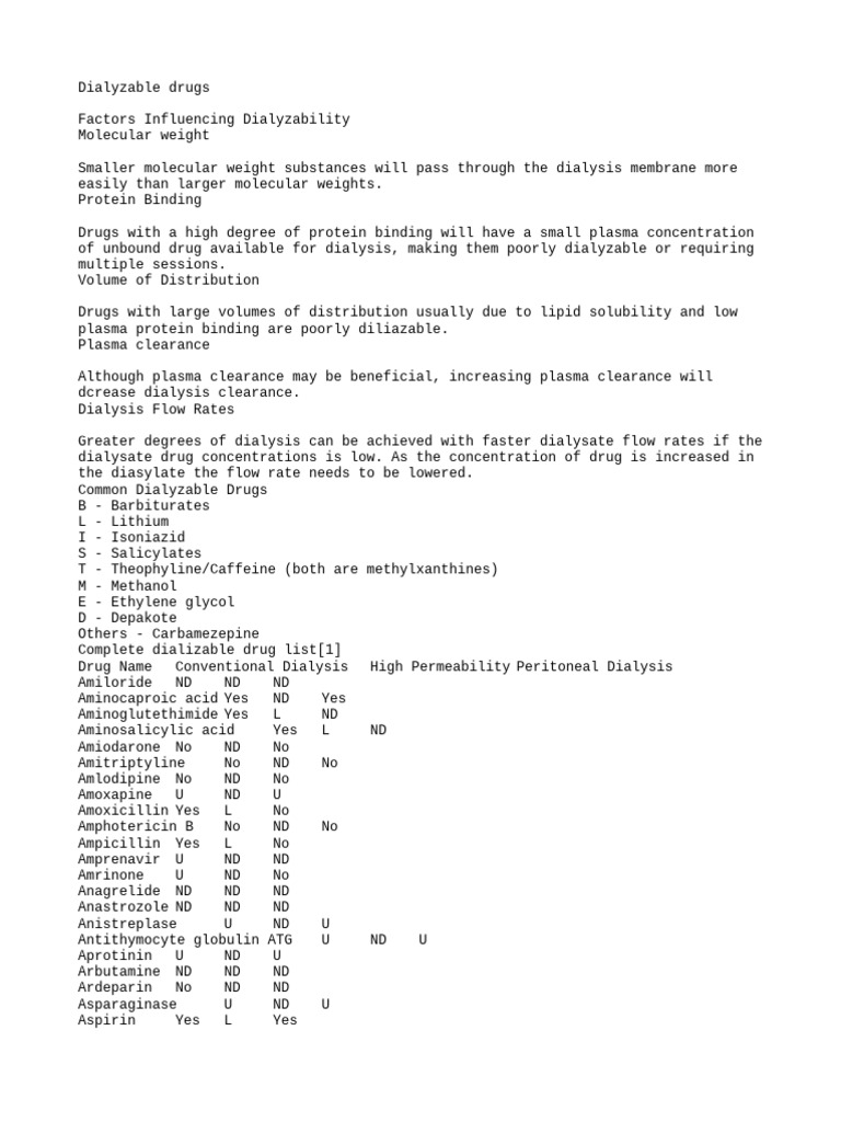 Dialyzable Drug 2 | Download Free PDF | Drugs | Clinical Medicine