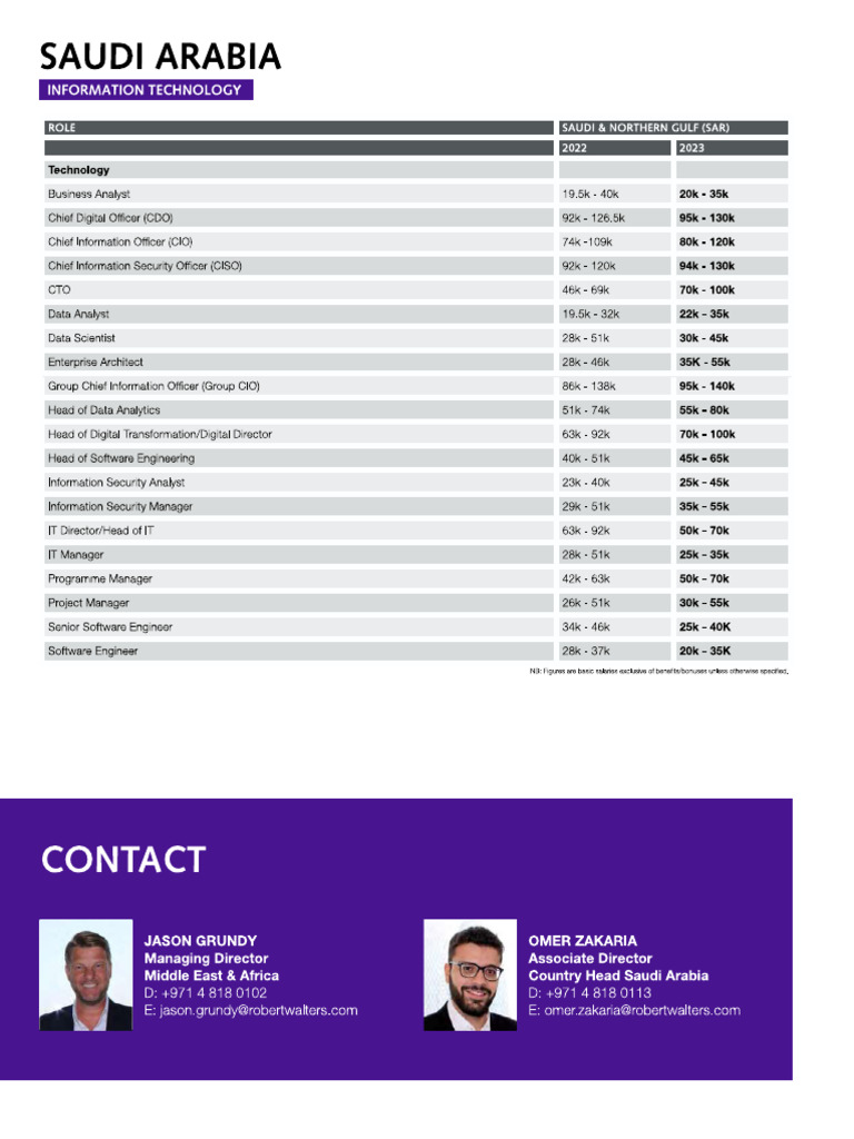 Information Technology Salary Scale | PDF